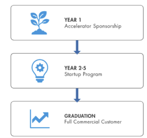 MathWorks Accelerator Programme - CES - MATLAB Middle East