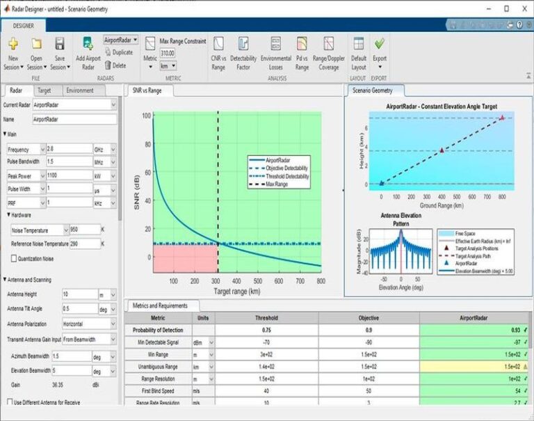 Radar Toolbox • Computational Enterprise Simulations