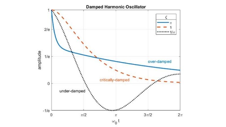 Symbolic Math Toolbox • Computational Enterprise Simulations Symbolic Math Toolbox • Computational Enterprise Simulations